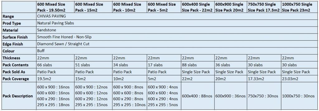 Chivas Caramel buff sandstone Slabs | Chivas Caramel Buff Paving