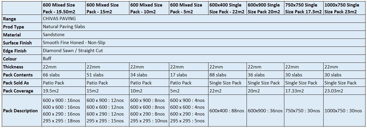 Chivas Caramel buff sandstone Slabs | Chivas Caramel Buff Paving